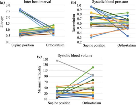 Examples Of Quantitative Recurrence Plot Analysis Indexes With No Download Scientific Diagram