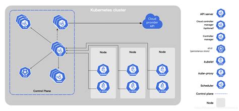 Kubernetes组件概述 以及创建pod过程中各组件的配合方式kubernetestonadowang K8skubernetes