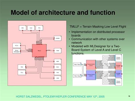 Ppt Large Scale Networked System Simulation Using Mldesigner Powerpoint Presentation Id3369084