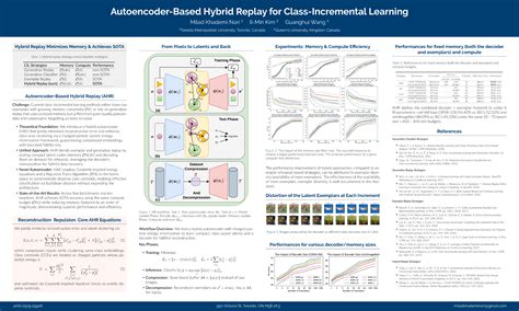 Icml Poster Autoencoder Based Hybrid Replay For Class Incremental Learning