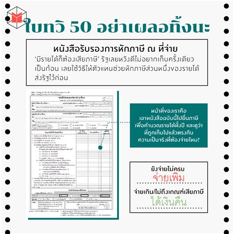 ยื่นแบบไหน อะไรลดหย่อนได้บ้าง เข้าใจการยื่นภาษีออนไลน์ ฉบับ First