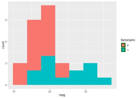 R Adjust Thickness Of Border Surrounding Legend Key In Ggplot2