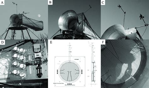 Figure A3 A Accelerator Field Experiment B Rotor Anemometer Download Scientific Diagram