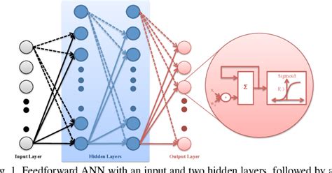 figure 4 from significance driven hybrid 8t 6t sram for energy efficient synaptic storage in