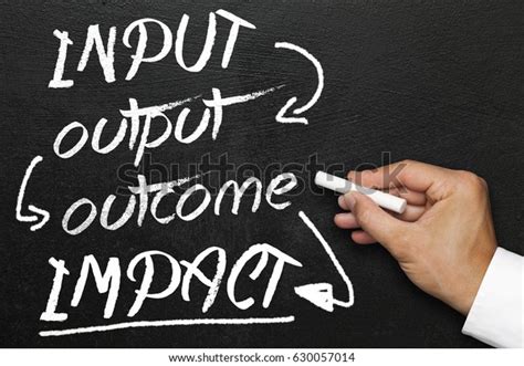 Input Output Outcome Impact Blackboard Chalkboard Stock Illustration 630057014