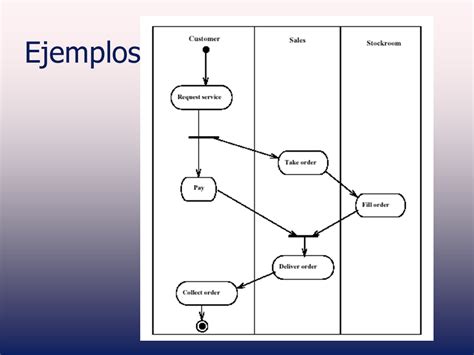 Diagrama De Estados Uml Página 2