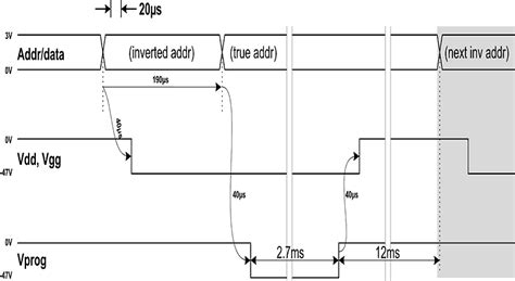 1702a Prom Programmer