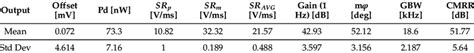 Results Of Mismatched Monte Carlo Simulations Download Scientific
