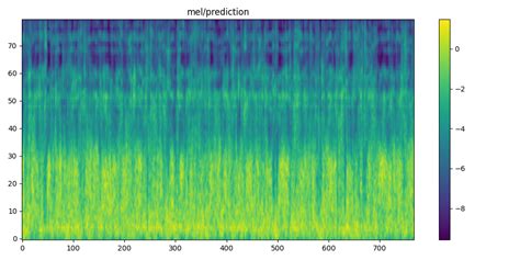 Info About Implementation Issue CODEJIN NaturalSpeech GitHub
