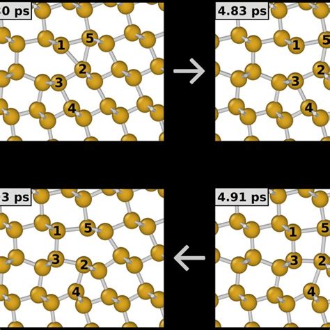 Sequence Of Dislocation Core Geometries Extracted From A Lotf
