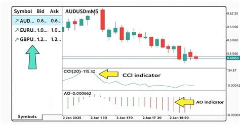 Automating Trading Strategies In Mql5 Part 20 Multi Symbol Strategy Using Cci And Ao Mql5