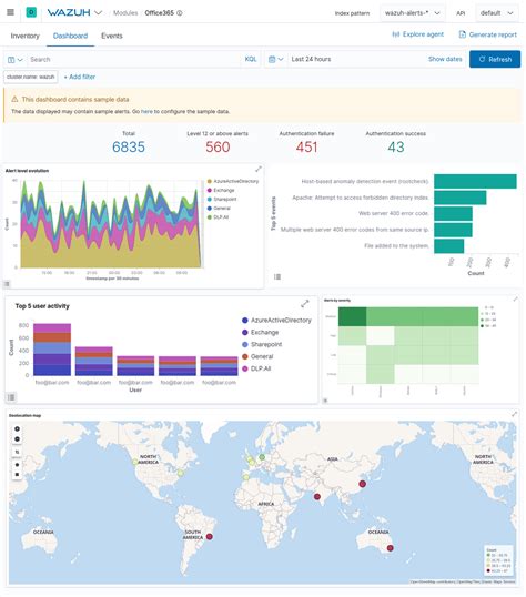 Propose The Office365 Dashboard Design · Issue 3379 · Wazuhwazuh