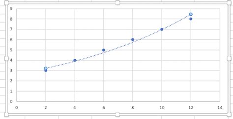 How To Add A Trendline In Excel Charts In 2025 Upwork