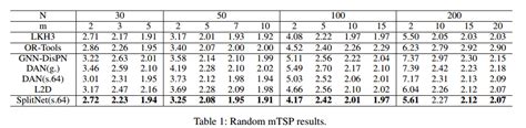 Splitnet A Reinforcement Learning Based Sequence Splitting Method For