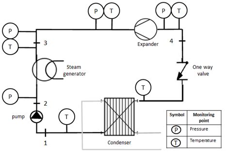 A Schematic Diagram Of The Orc System B T S Cycle Diagram Download Scientific Diagram