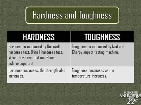 Hardness Definition