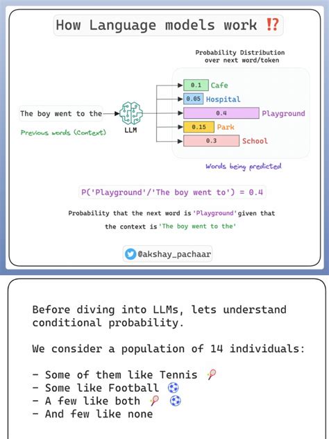 How Llms Work Pdf