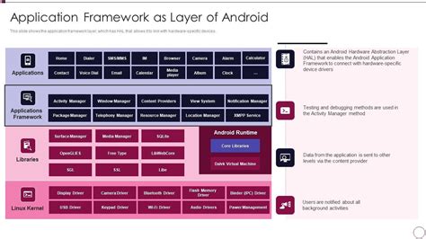 Application Development Application Framework As Layer Of Android Diagrams Pdf