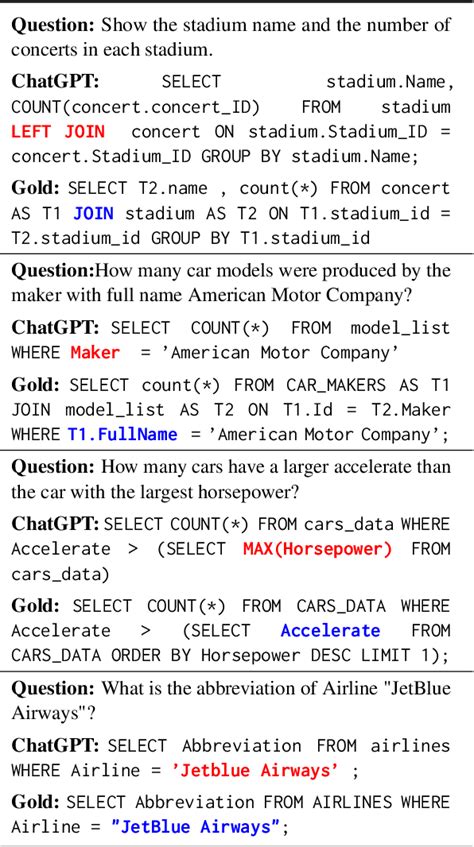 table 6 from a comprehensive evaluation of chatgpt s zero shot text to