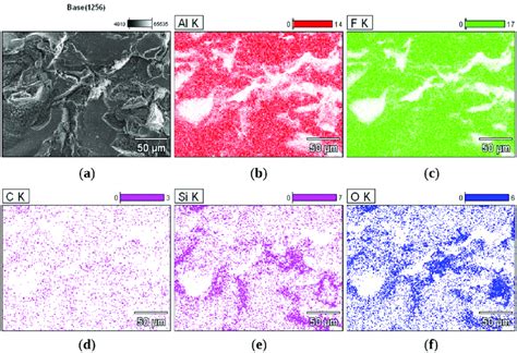 a sem image of sio2 f coating with edx distribution of elements for