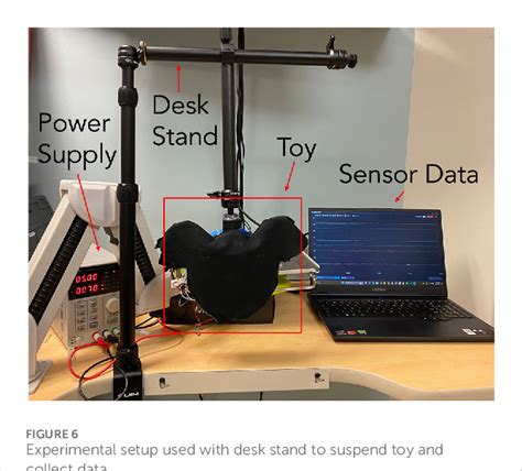 Figure 6 From Towards An Ai Driven Soft Toy For Automatically Detecting