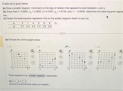 Solved A Data Set Is Given Below A Draw A Scatter