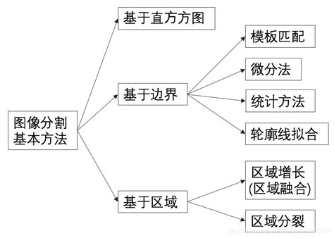 图像处理 图像分割计算机视觉じんじん 魔乐社区