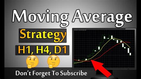 Best Moving Average Strategy H1 H4 D1 Urdu Hindi YouTube
