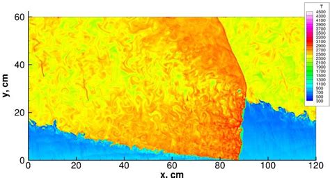 Structure Of Rotating Detonation Wave In Detonation Chamber With H Dc Download Scientific