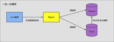 Mysql主从复制原理深度解析mysql主从原理详解 Csdn博客