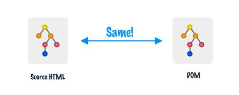What Are Dynamic Elements