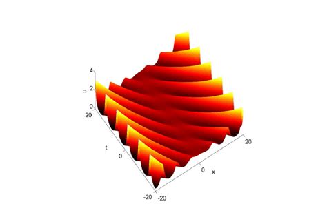 Periodic Wave Solution Of Mkdv Equation Defined By Eq 10 µ −1 Download Scientific
