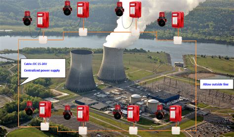 Knpa5 Serverless Pageparty System In Nuclear Power Stat