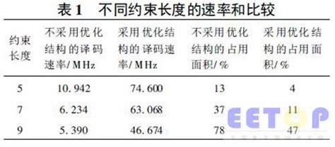 Eetop 赛灵思（xilinx） 社区