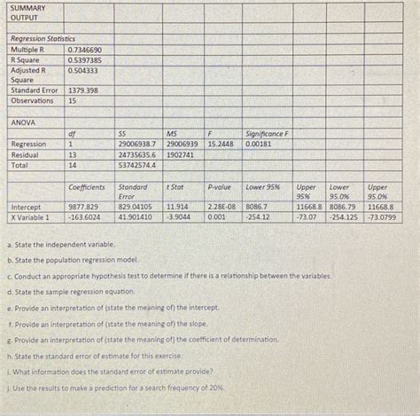 Solved Summary Output Regression Statistics Multiple R