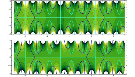 Equation Solving How Do I Work With Root Objects Mathematica Stack