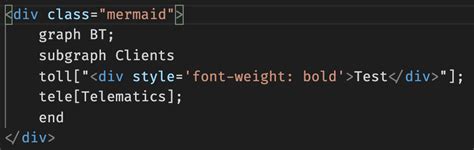 No Similar Behavior For The Mermaid Live Editor And Mermaid Js · Issue
