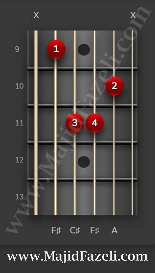 آکورد گیتار Guitar Chords فا دیز مینور سل بمل مینور Fm Gbm