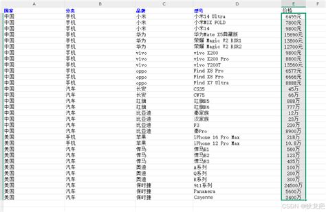 Java 使用 Poi 对指定 Excel 的指定多列进行从左到右树形行合并java Workbook 将一列的多行进行合并 Csdn博客