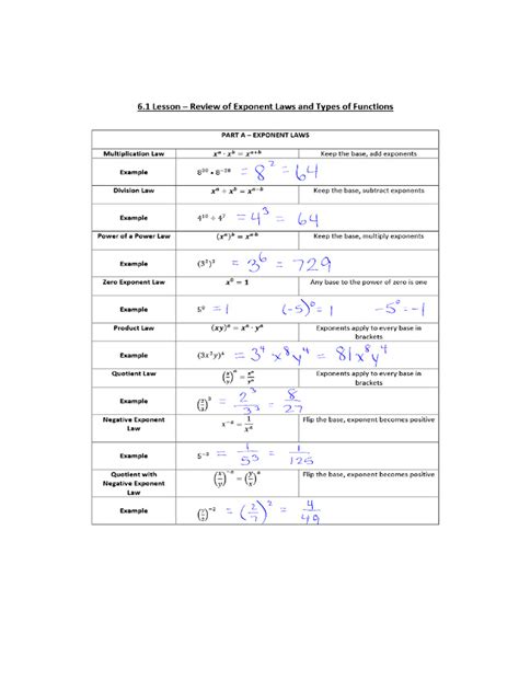 6 1 Lesson Review Of Exponent Laws And Types Of Functions Pdf