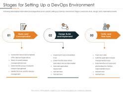 Stages For Setting Up A DevOps Environment DevOps In Hybrid Model IT Presentation Graphics