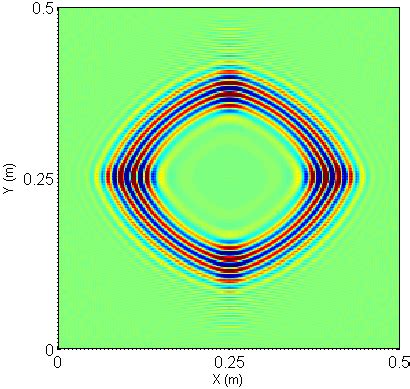 WSFE results for transverse wave propagation at 150 µs left and 250 Download Scientific