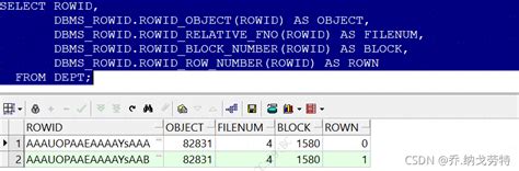 Oracle Rowid详解 Csdn博客