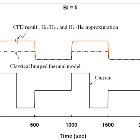 Pdf Spatial Resolution Lumped Capacitance Thermal Model For Battery
