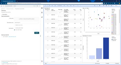 Benefit From Tibco Spotfire Server Rest Apis With The New Release 52 Of The Discngine Connector