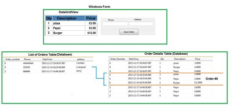 C How Can I Insert List Of DataGridView Rows Into SQL Table And Keep Them Tracked Stack