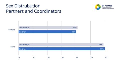 Ep Permed Joint Transnational Call Jtc 2025 European Partnership