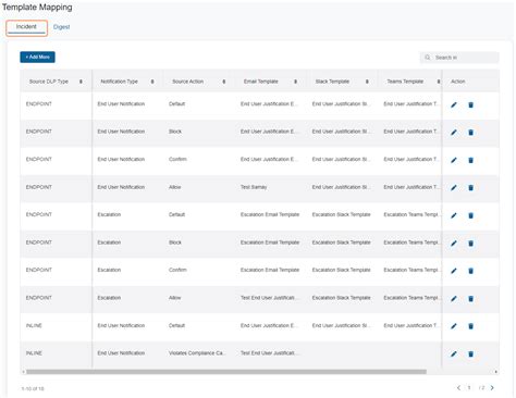 managing incident and digest template mappings zscaler