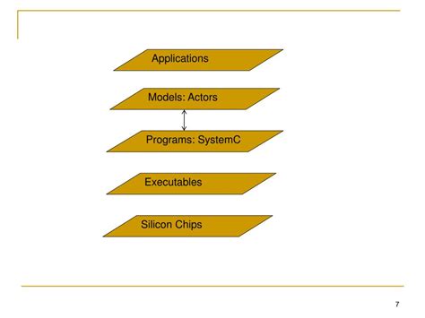 Ppt Systemc Semantics By Actors And Reduction Techniques In Model Checking Powerpoint