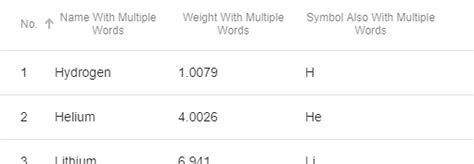 Angular Material Table CSS To Get Headers To Left Align When Text